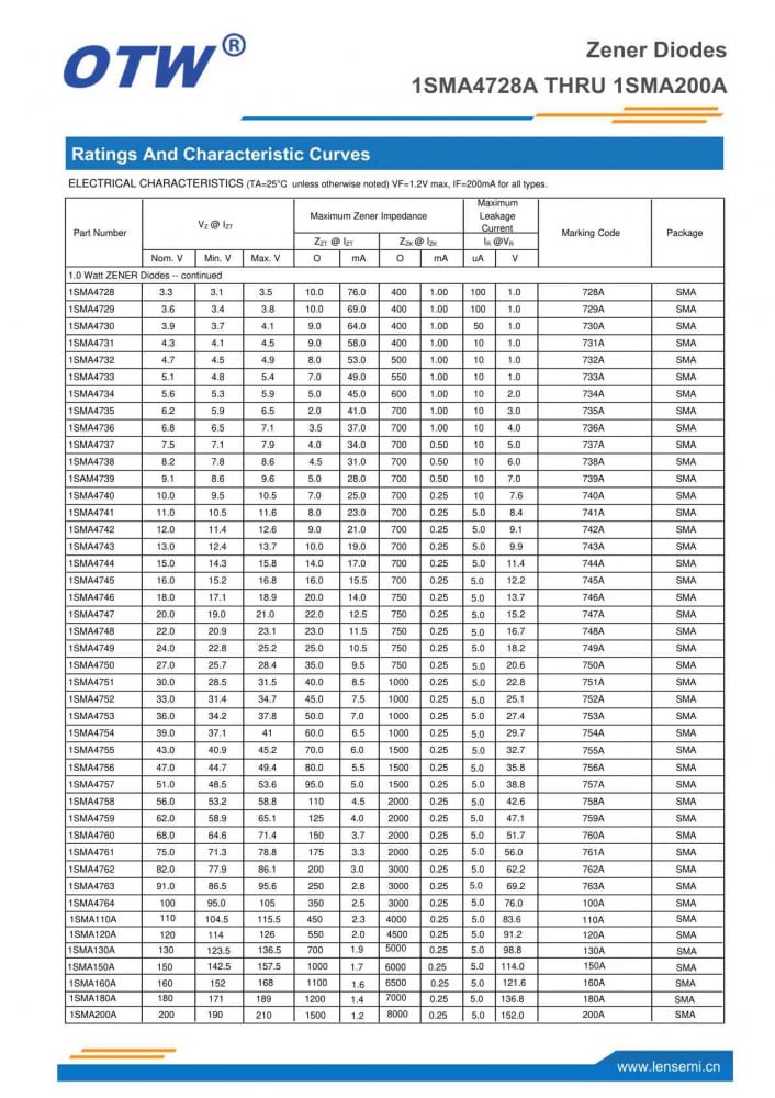 OTW 1SMA4752A datasheet page 2