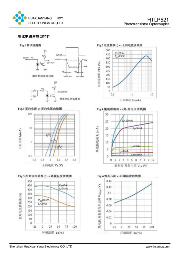 HTLP521GB datasheet page 3