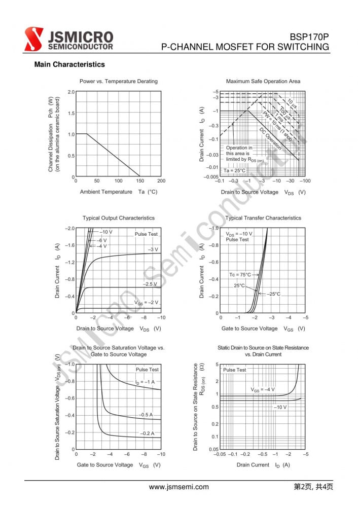 BSP170P datasheet page 2