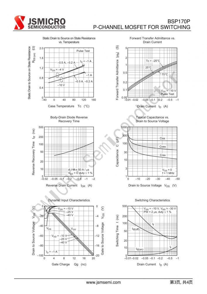 BSP170P datasheet page 3