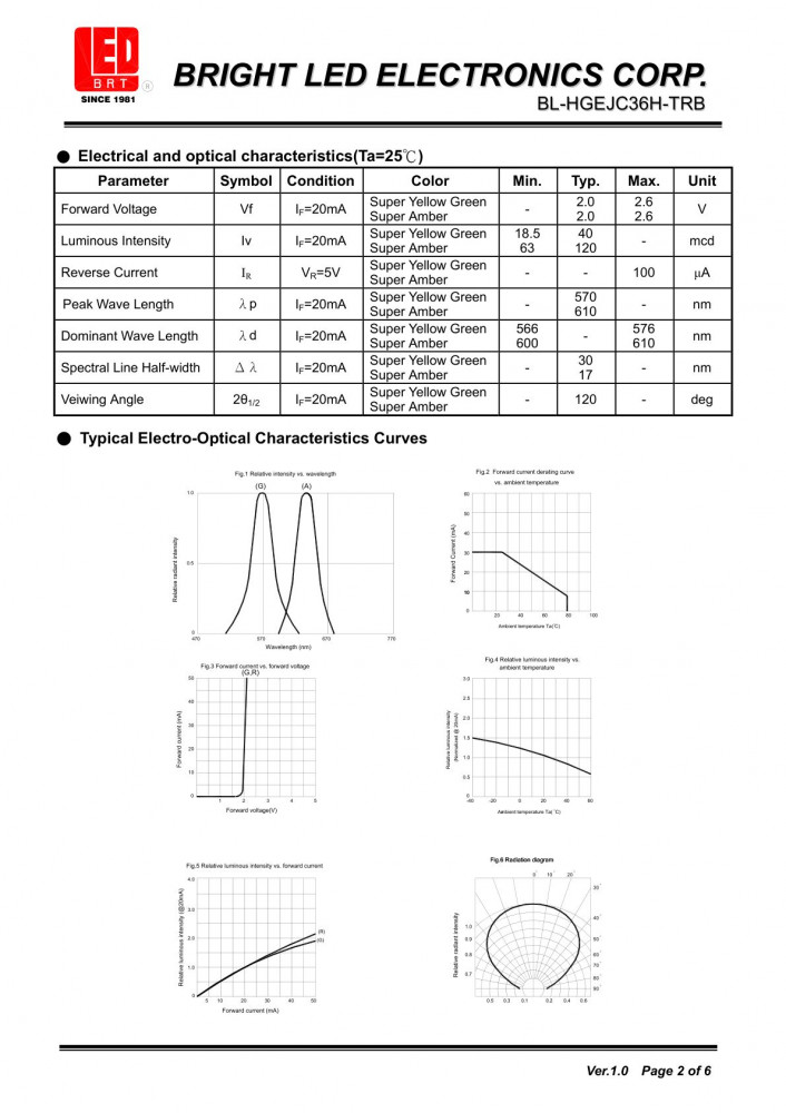BL-HGEJC36H-TRB datasheet page 2