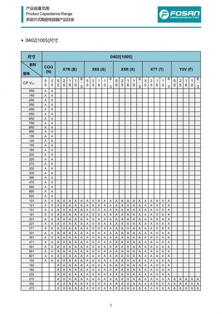 FOJAN document page 7