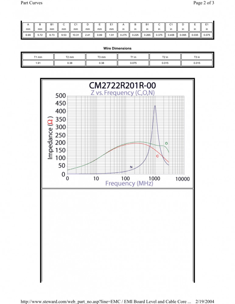 CM2722R201R-00 technical document page 2