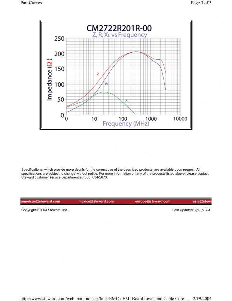 CM2722R201R-00 technical document page 3
