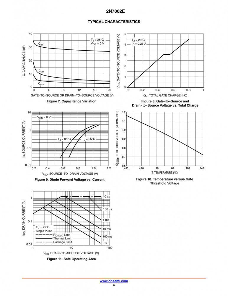 2N7002E datasheet page 4