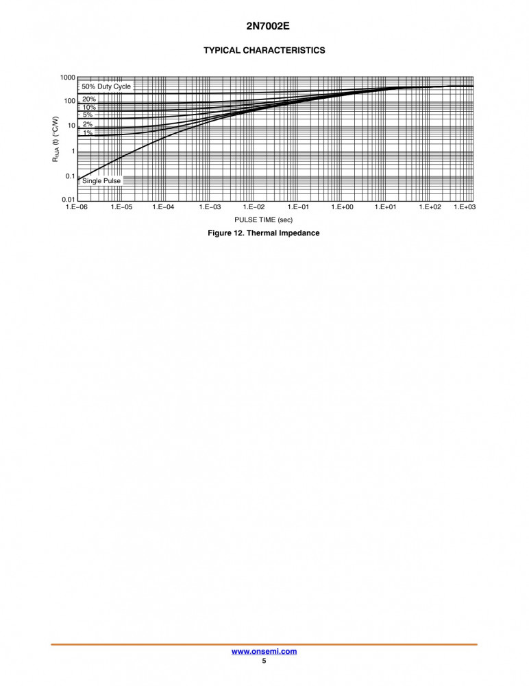 2N7002E datasheet page 5
