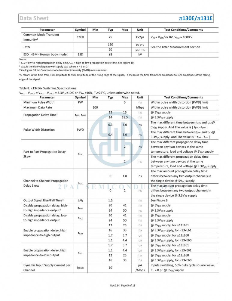 π131E60 datasheet page 5