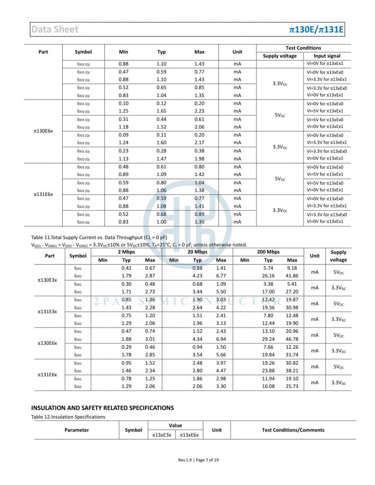 π131E60 datasheet page 7