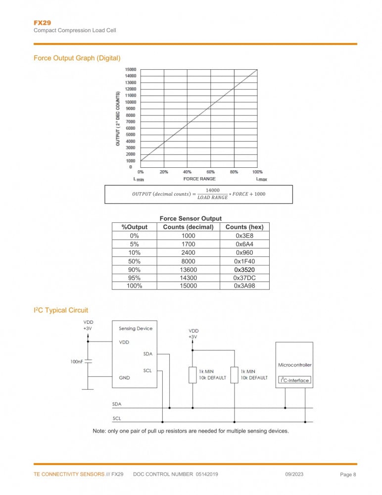 FX29 technical document page 8