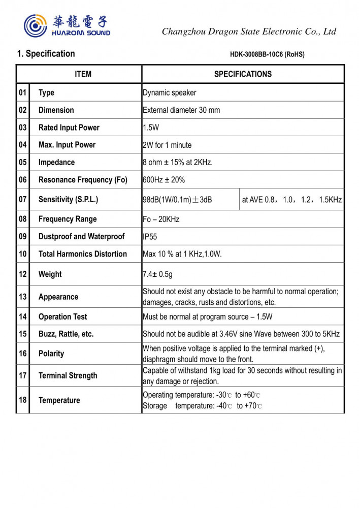 HDK-3008BB-10C6 test fixture page