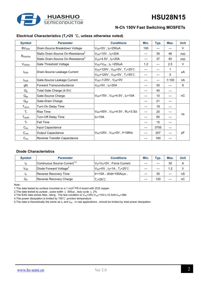 HSU28N15 datasheet page 2