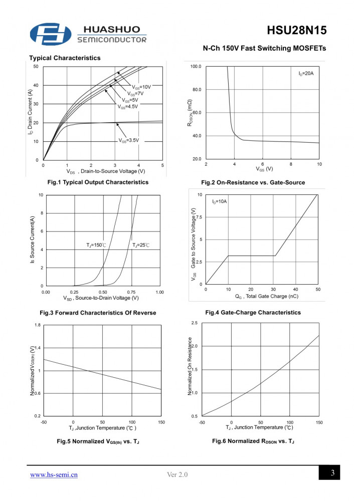 HSU28N15 datasheet page 3