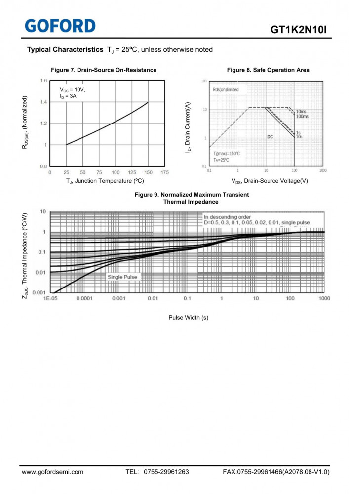 GT1K2N10I datasheet page 5