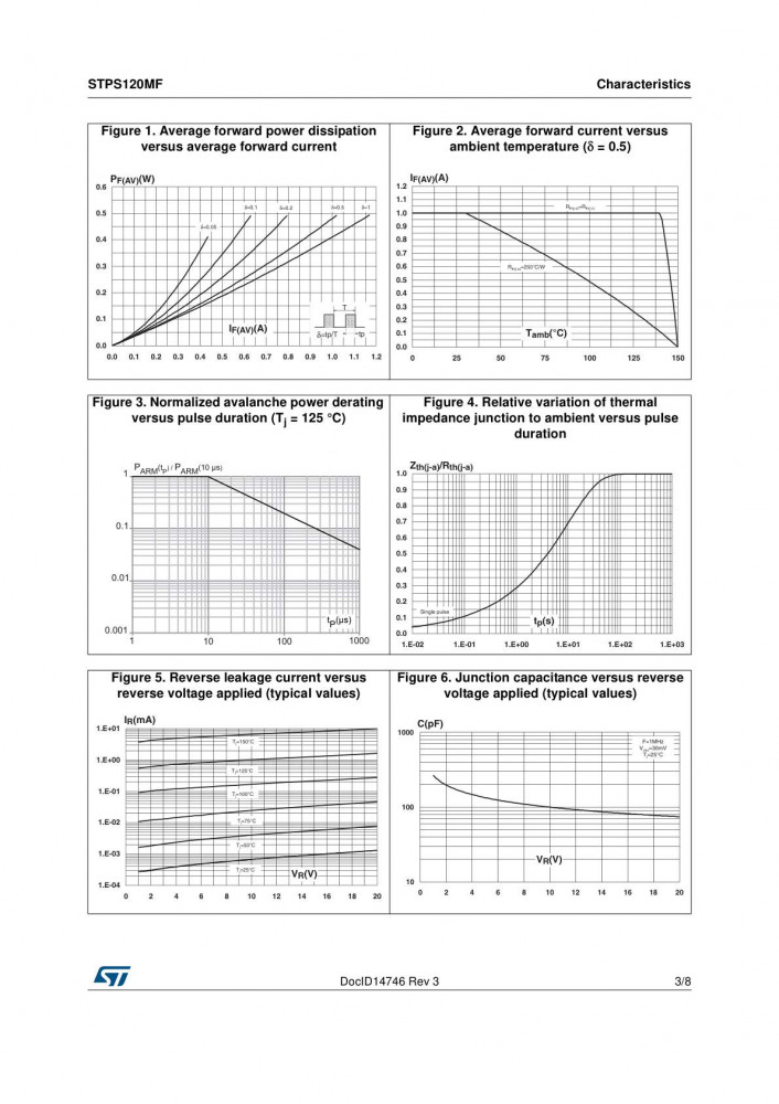 STPS120MF datasheet page 3