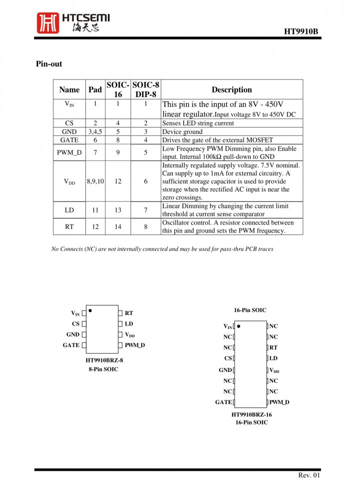 HT9910BRZ datasheet page 2