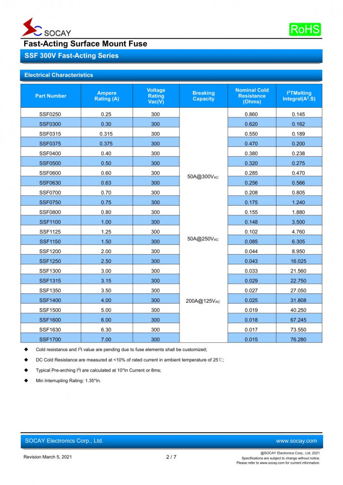 SSF1350 technical document page 2