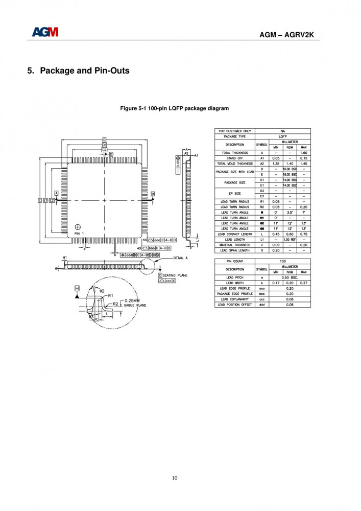AGRV2KL64 datasheet page 10