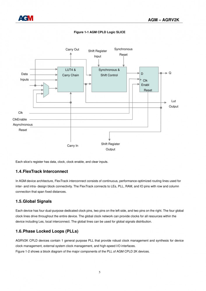 AGRV2KL64 datasheet page 5