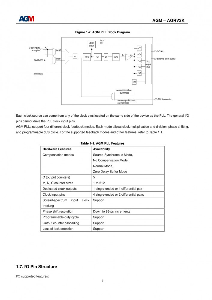 AGRV2KL64 datasheet page 6