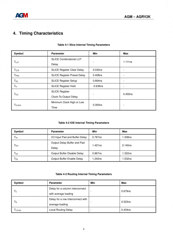 AGRV2KL64 datasheet page 9