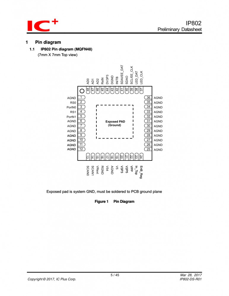IP802 datasheet page 5