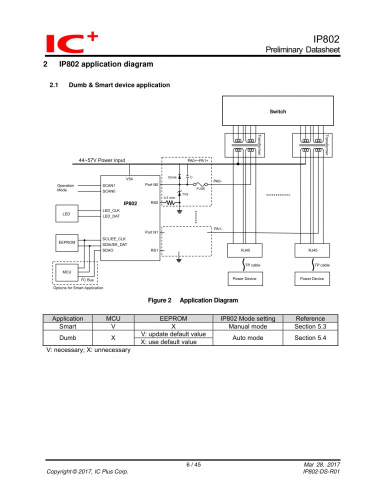 IP802 datasheet page 6