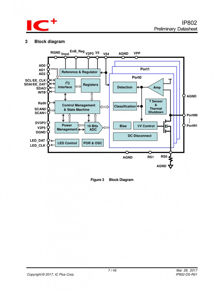 IP802 datasheet page 7