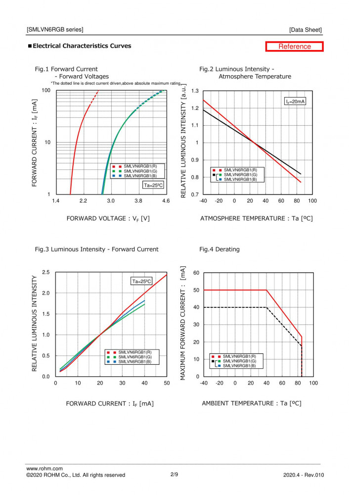 ROHM SMLVN6RGB1W11Y datasheet page 2
