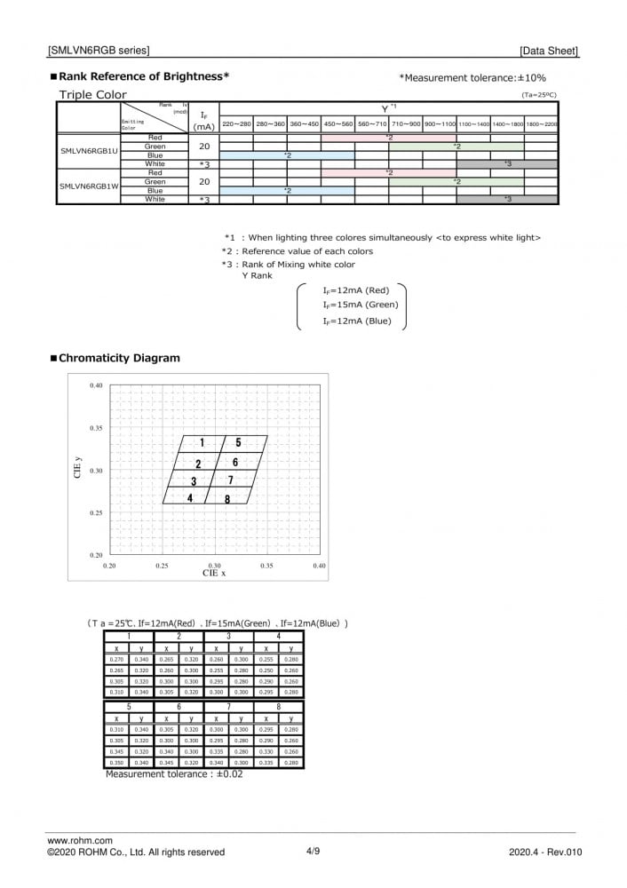ROHM SMLVN6RGB1W11Y datasheet page 4