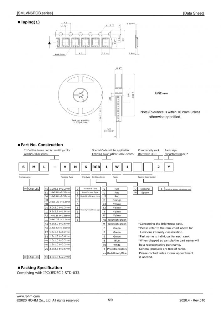 ROHM SMLVN6RGB1W11Y datasheet page 5