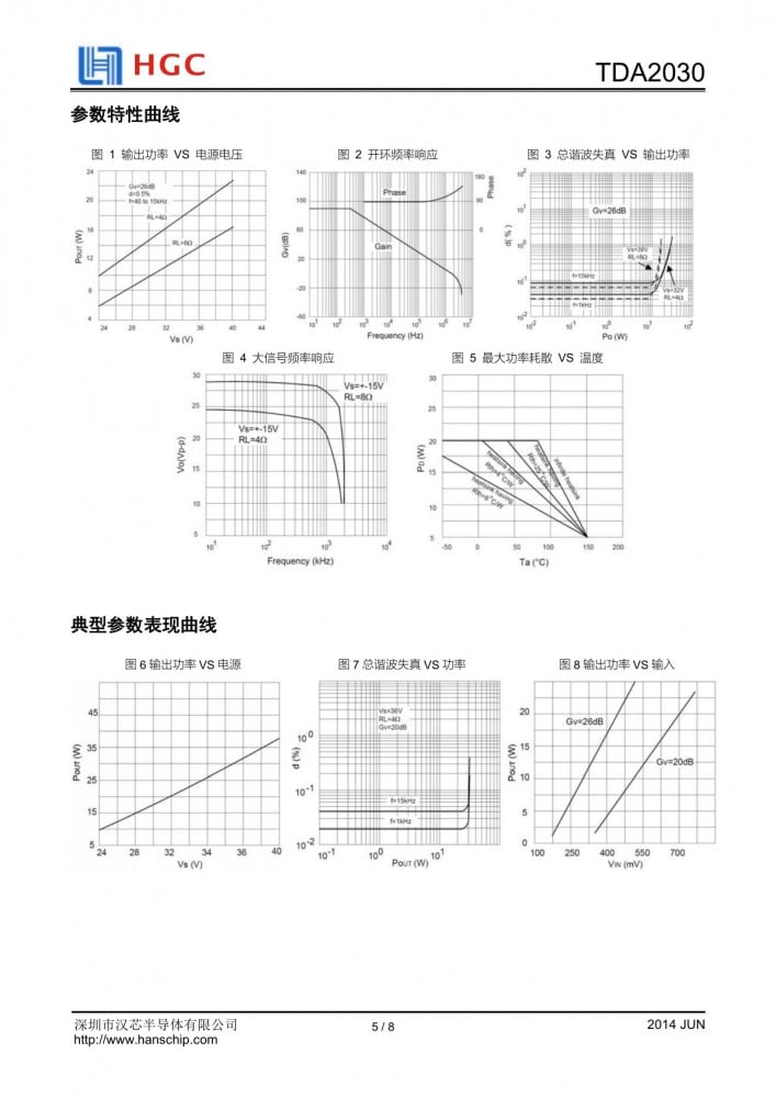 TDA2030TBG datasheet page 5