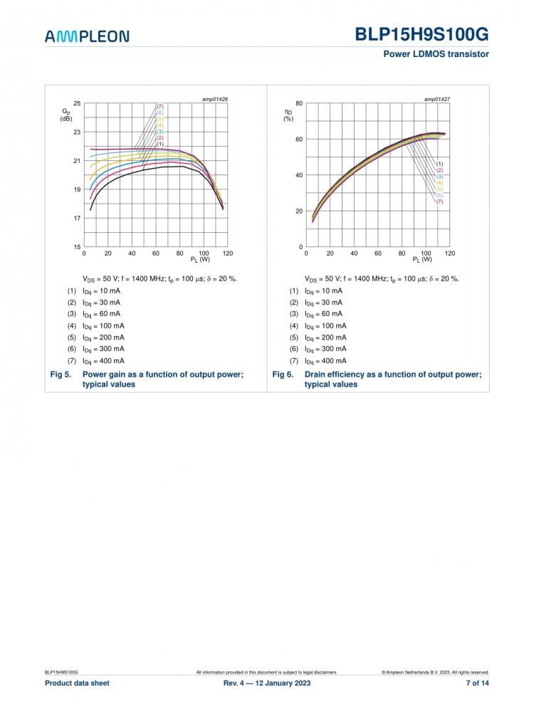 BLP15H9S100GXY datasheet page 7