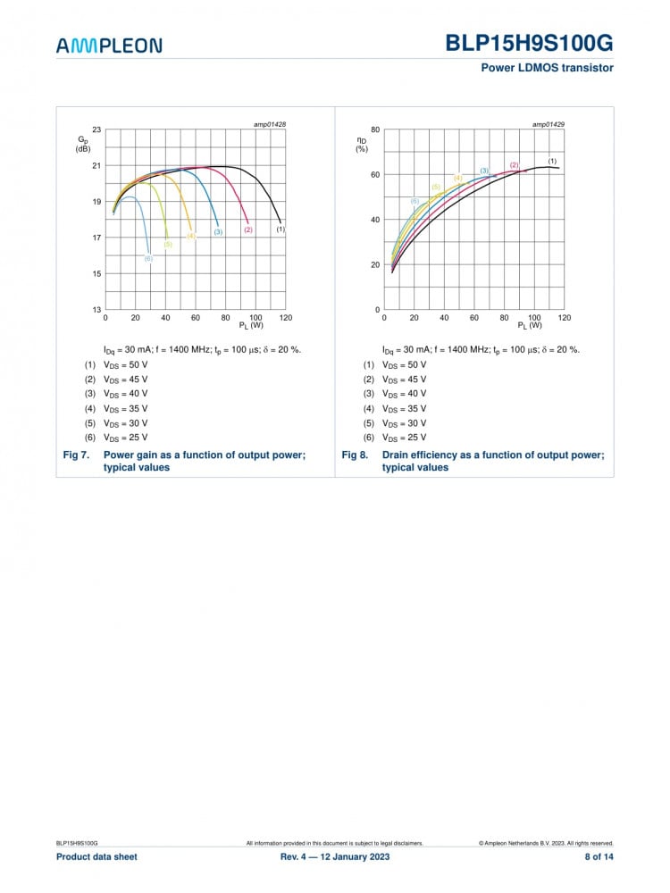BLP15H9S100GXY datasheet page 8