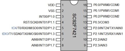SC95F8522