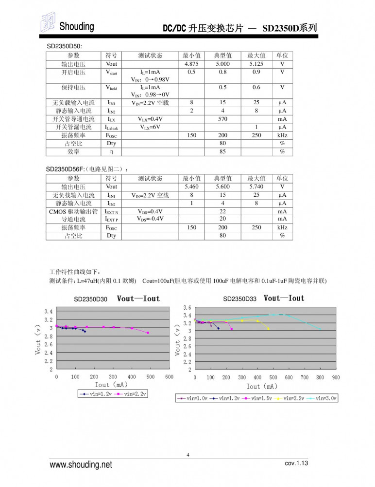 SD2350D50A datasheet page 4