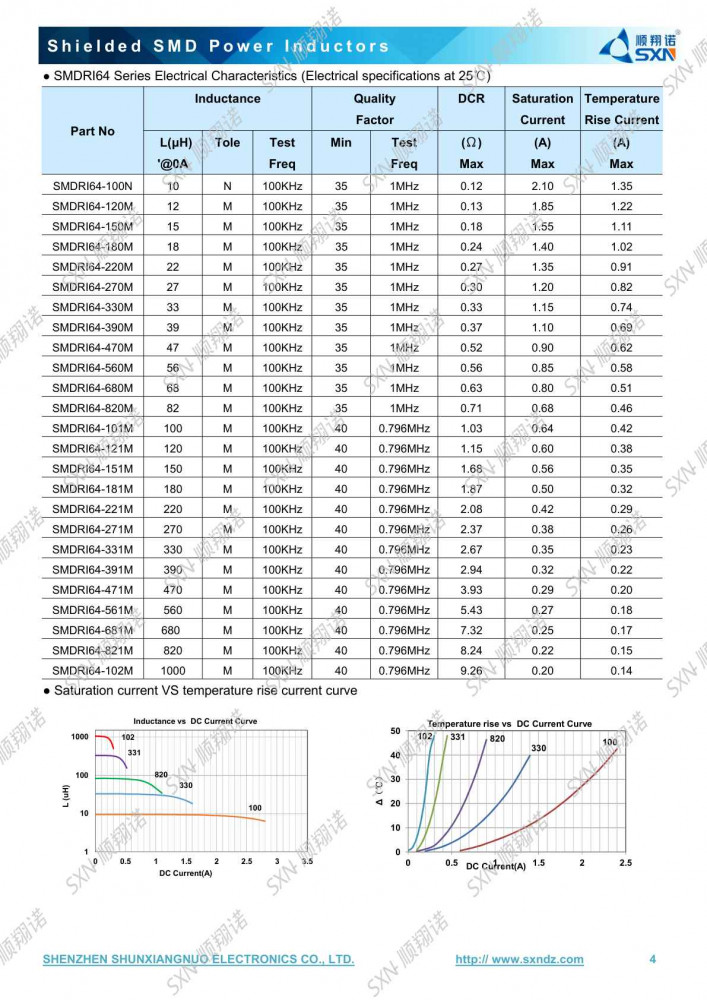 SMDRI datasheet page 4