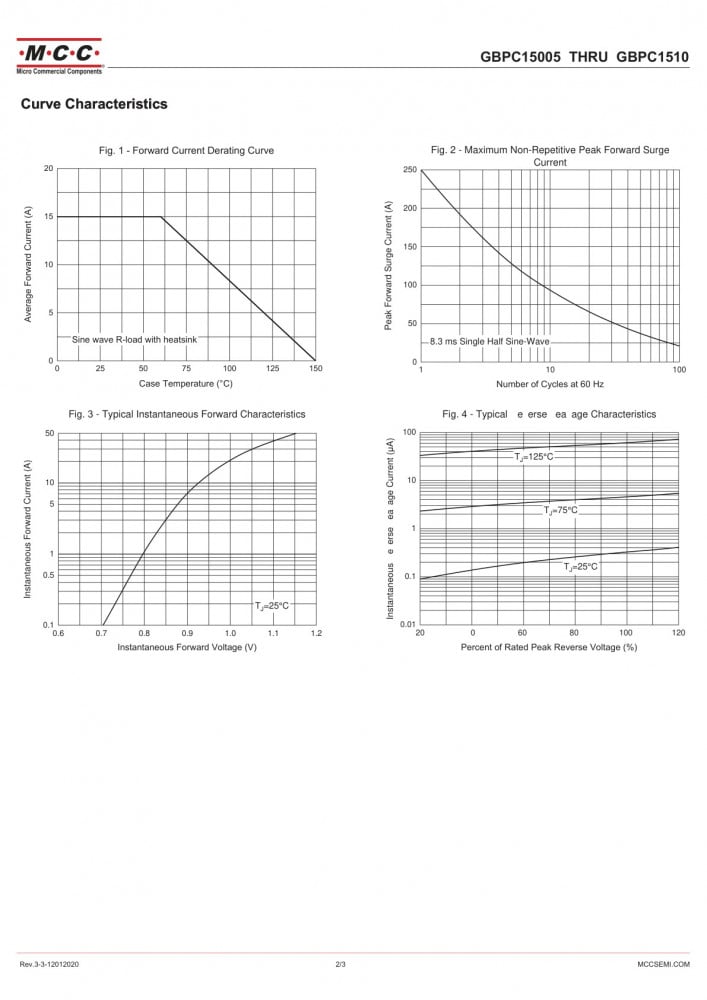 GBPC15005-BP datasheet page 2