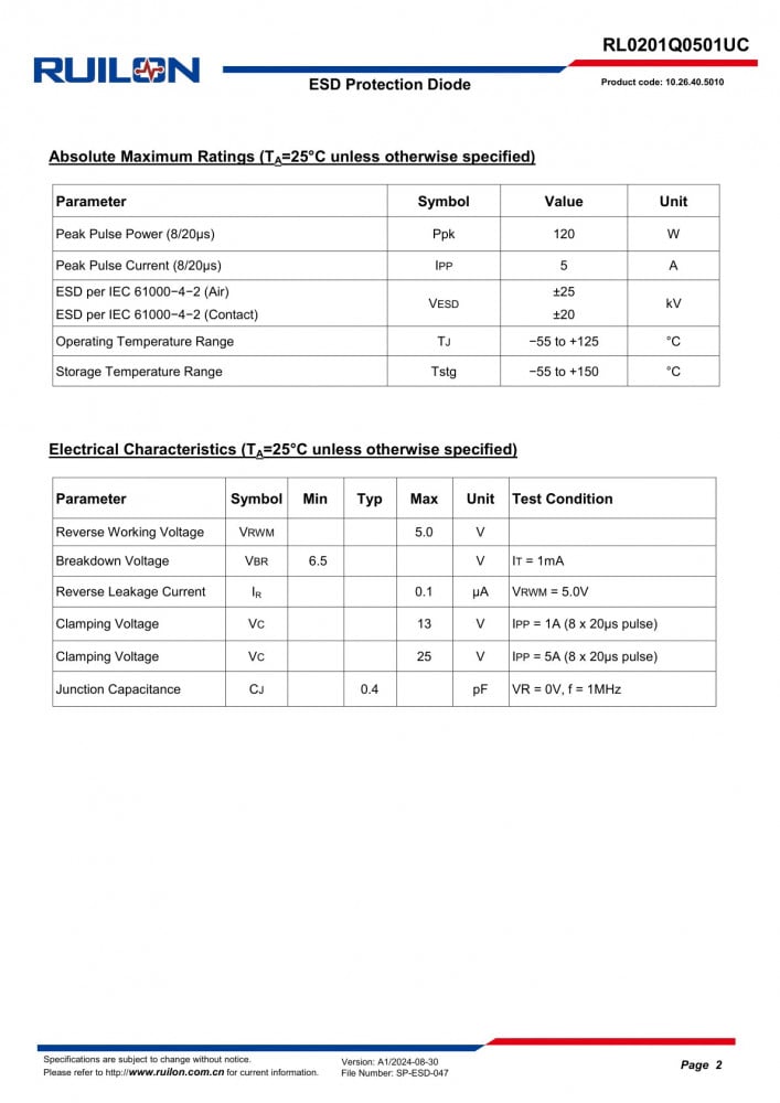 RL0201Q0501UC datasheet page 2