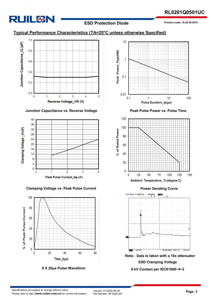 RL0201Q0501UC datasheet page 3