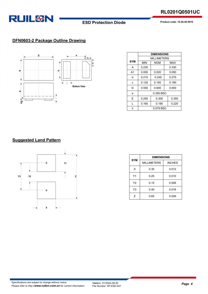 RL0201Q0501UC datasheet page 4