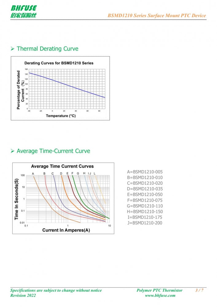 BSMD1210 datasheet page 3