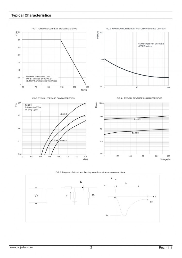US3J datasheet page 2