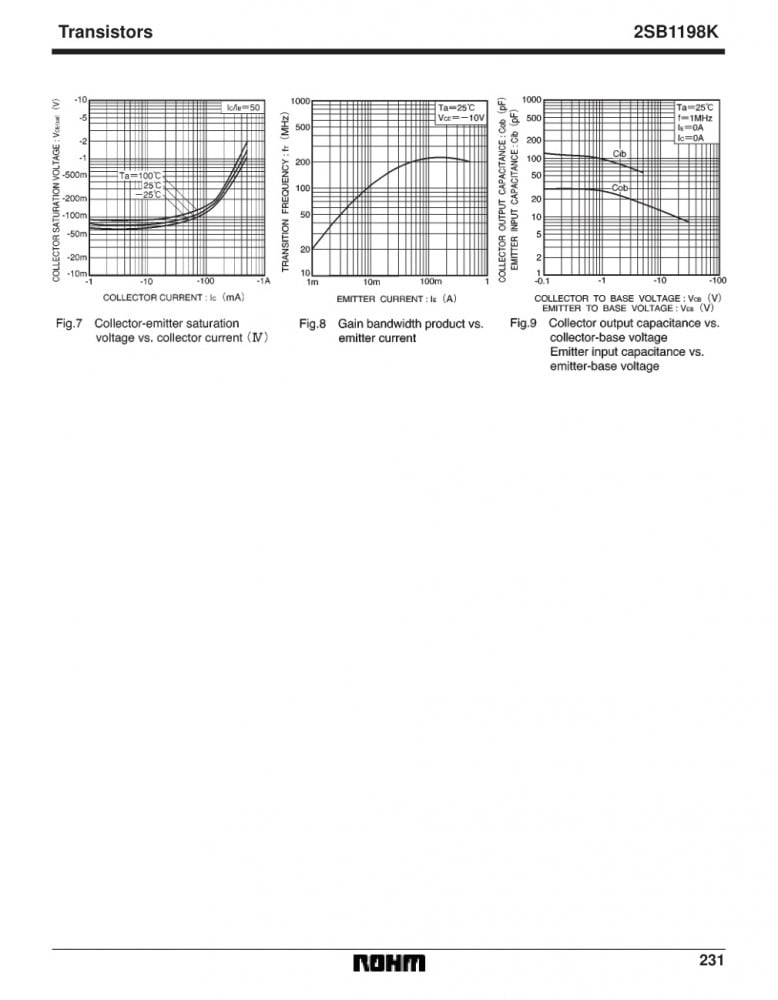 ROHM 2SB1198K datasheet page 3