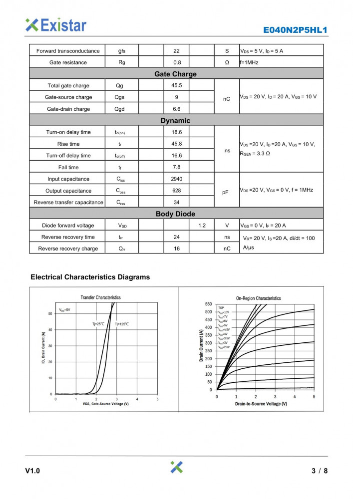 E040N2P5HL1 datasheet page 3
