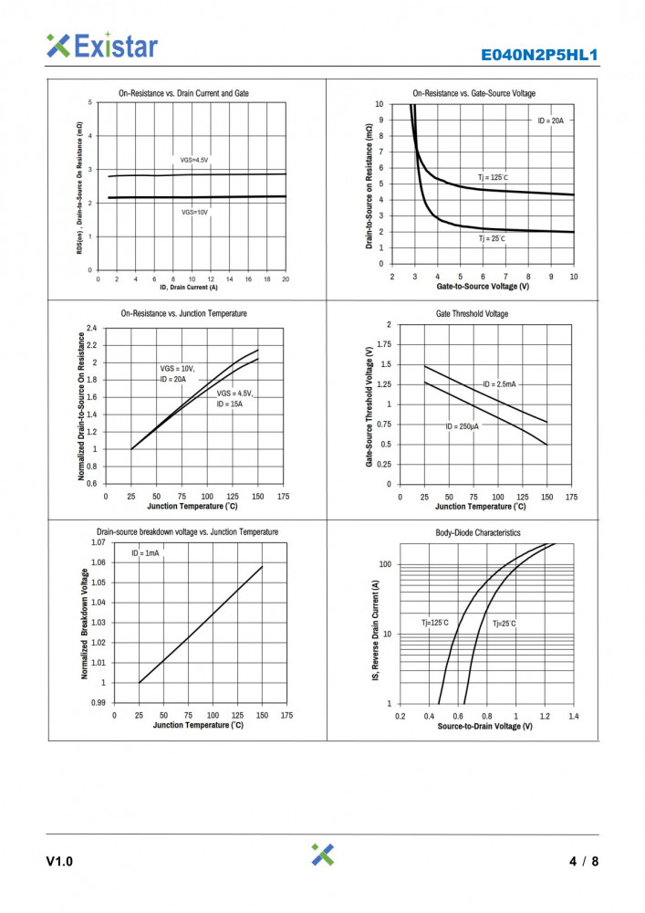 E040N2P5HL1 datasheet page 4