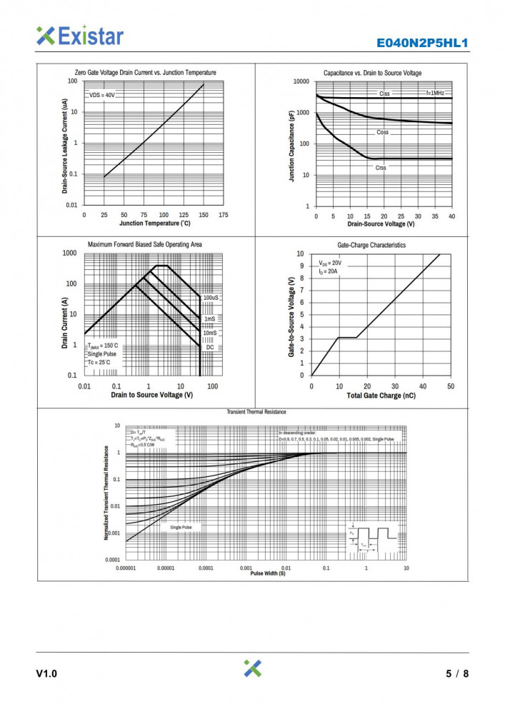 E040N2P5HL1 datasheet page 5