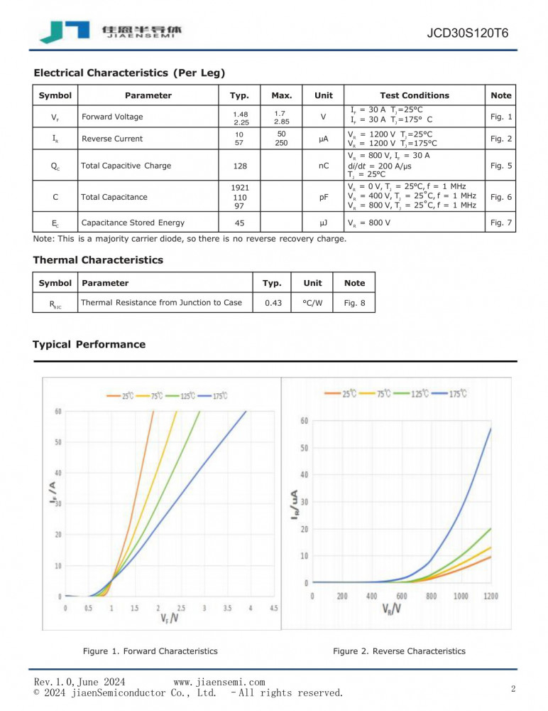 JCD30S120T6 datasheet page 2