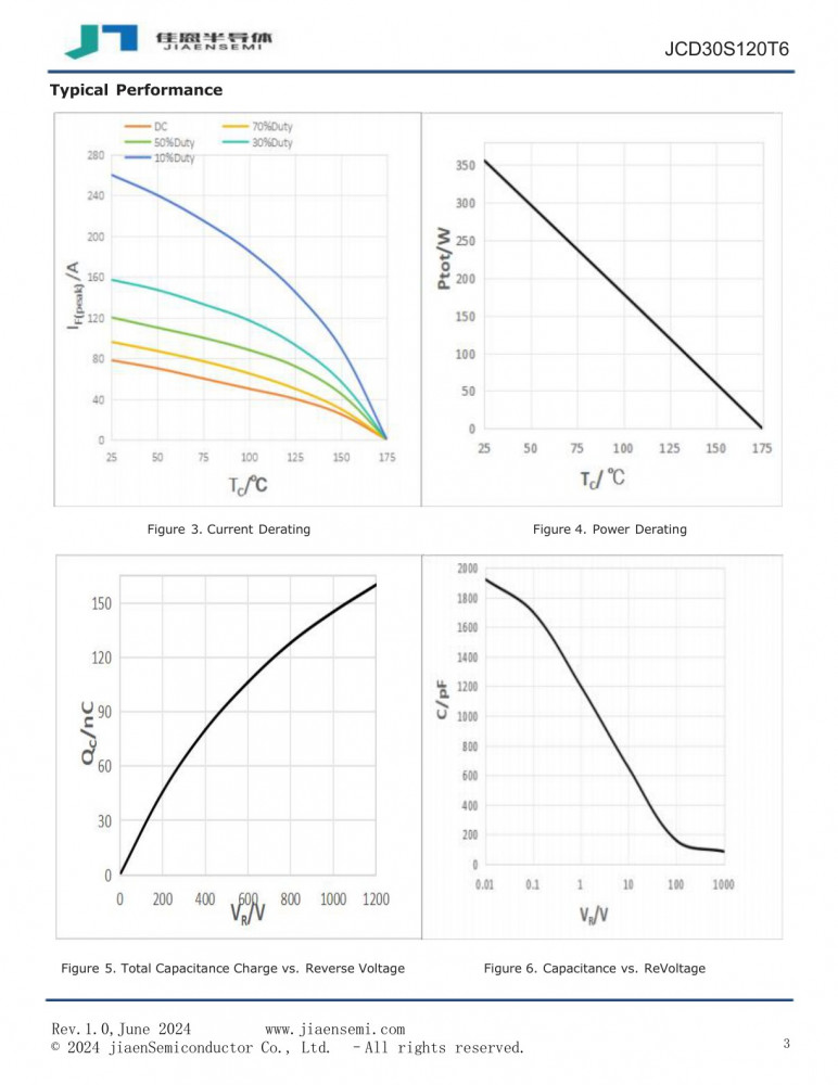 JCD30S120T6 datasheet page 3
