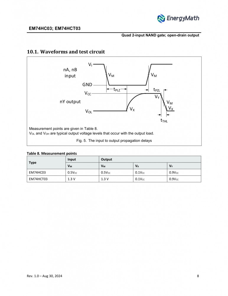 EM74HC03PW datasheet page 8
