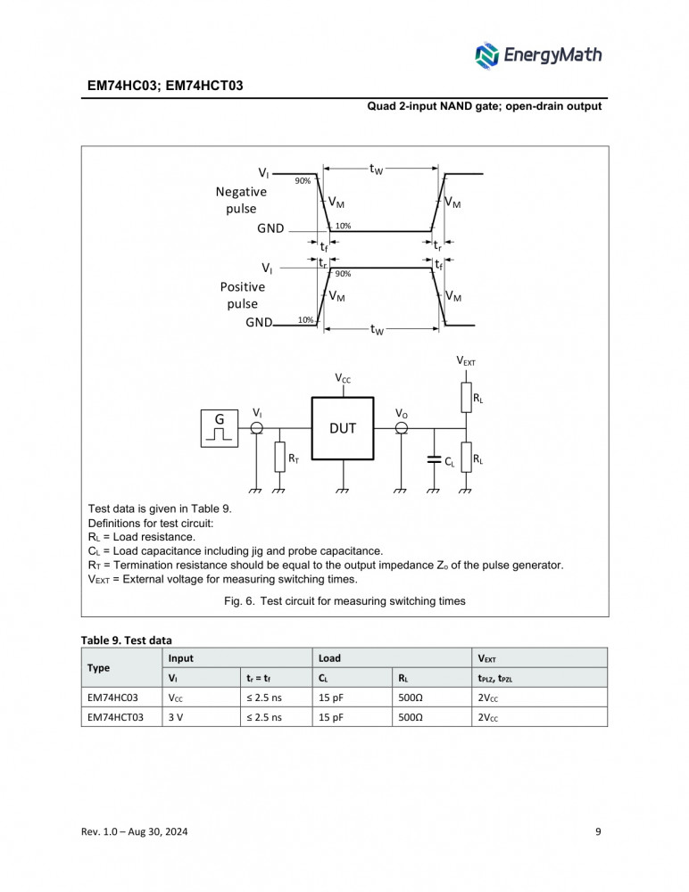 EM74HC03PW datasheet page 9